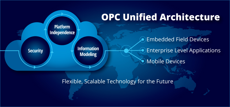 Home Page - OPC Foundation
