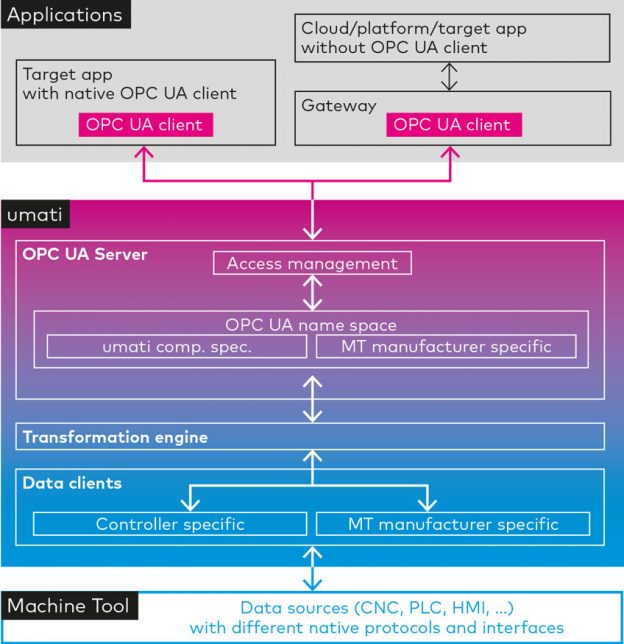 vdw-umati - OPC Foundation