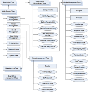 VDMA - Machine Vision - OPC Foundation
