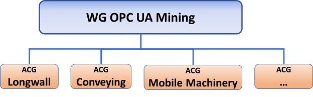 Mining - OPC Foundation