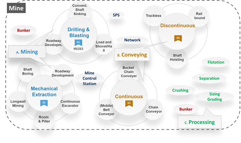 Mining - OPC Foundation