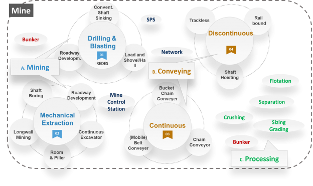Mining - OPC Foundation