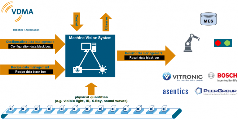 VDMA-demo - OPC Foundation