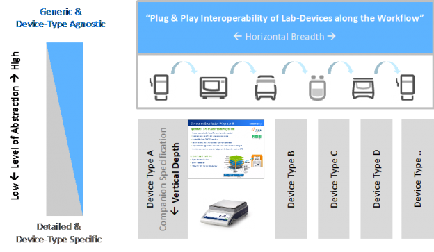 LADS - Laboratory and Analytical Device Standard - OPC Foundation