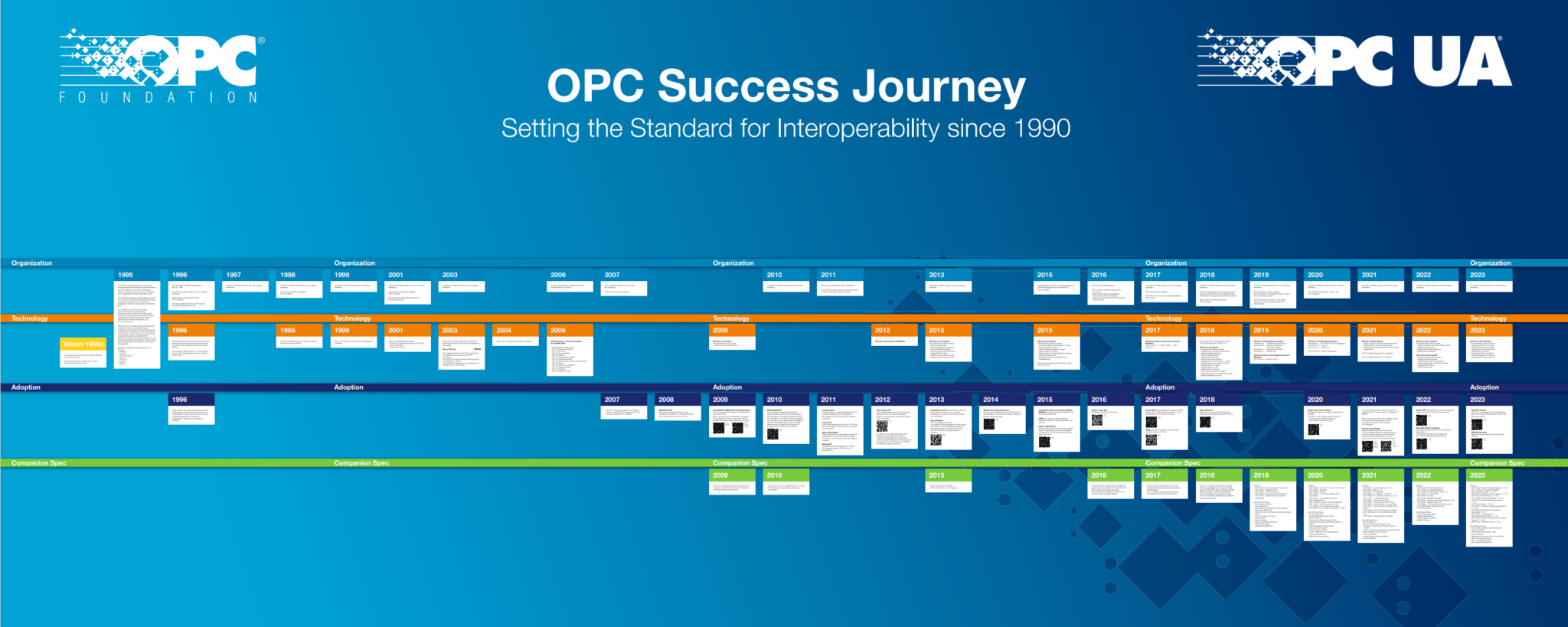 History - OPC Foundation
