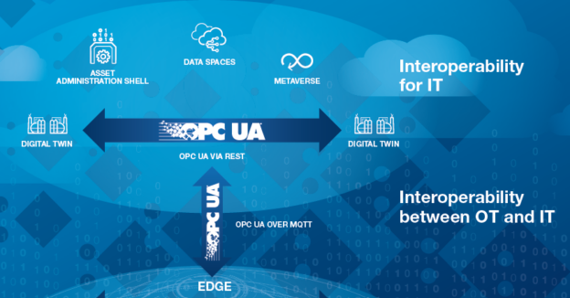 Cloud Initiative - OPC Foundation