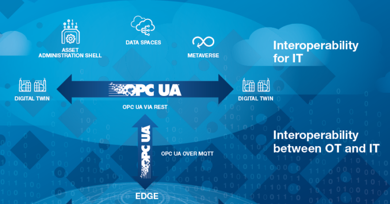 Cloud Initiative - OPC Foundation